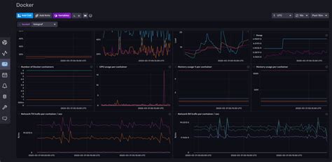 The Top InfluxDB Dashboards Logit Io