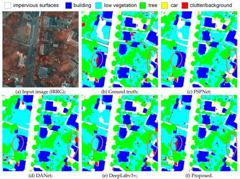 remote sensing free full text multi scale context aggregation for semantic segmentation of