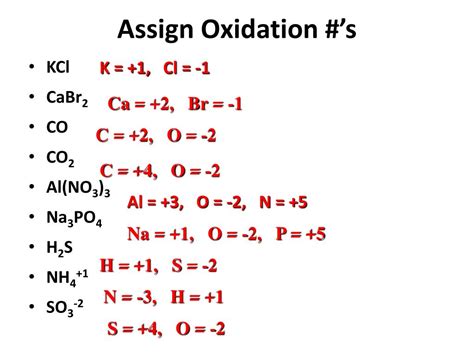 Ppt Topic Intro To Redox Assigning Oxidation Number Powerpoint