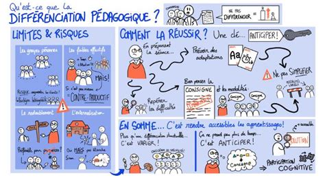 La Formation Continue Des Enseignants Canotech