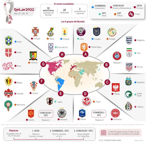 Calendario completo del Mundial Qatar 2022 días y horarios Diario La