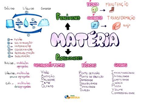O que é matéria Brasil Escola