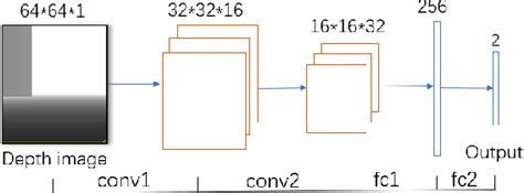 figure 2 from mapless navigation of modular mobile robots using deep reinforcement learning