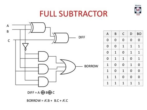 [diagram] 4 bit subtractor logic diagram mydiagram online