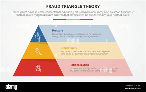 concepto de infografía de plantilla de teoría de triángulo de fraude