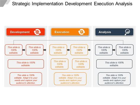 strategic implementation development execution analysis powerpoint ideas powerpoint templates