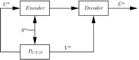 an arbitrarily varying wyner ziv source with side information at the download scientific