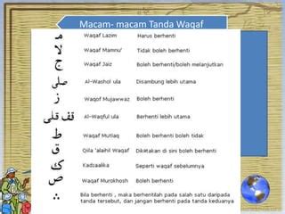 Bab 2 Waqaf Wasal PPT