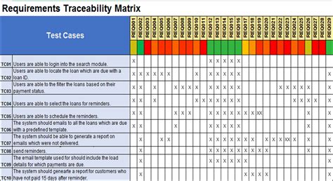 traceability matrix template for testing
