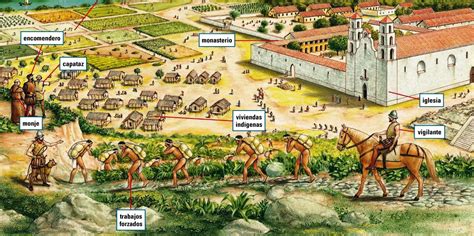 Blog Del Profe Jaime La Conquista De Am Rica Bartolom De Las Casas Y