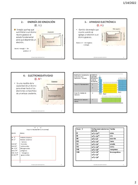 SOLUTION Tabla Periodica Studypool
