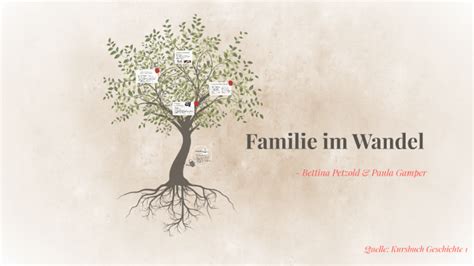 Familie Im Wandel By Paula Gamper