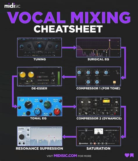 Vocal Mixing Cheatsheet 808s Music Production Tips Midisic
