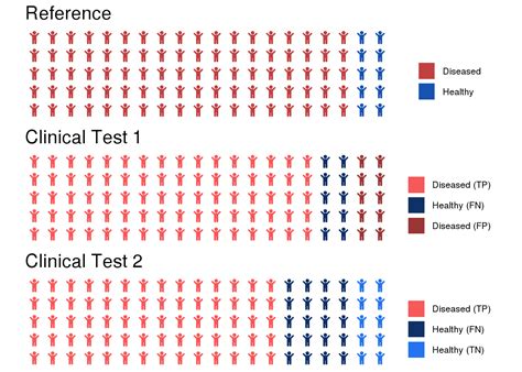 data science blog understand implement succed