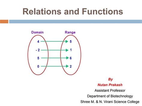 math functions relations domain and range