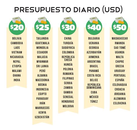 Países más baratos del mundo para viajar Mochileando