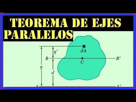 Teorema De Ejes Paralelos O De Steiner Para Calculo De Momentos De
