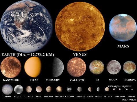 UNIVERSO PARA PRINCIPIANTES SATELITES NATURALES
