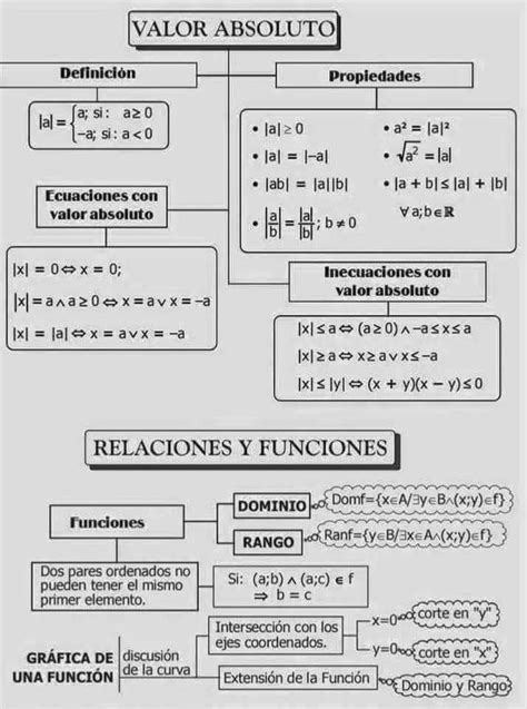 Tablas De Verdad Y Conectivos Logicos Preguntas Resueltas Pdf Artofit