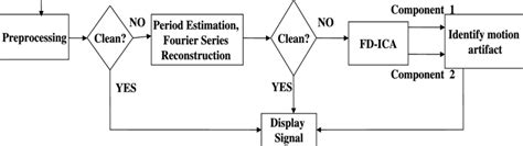 1 ppg data processing system model download scientific diagram