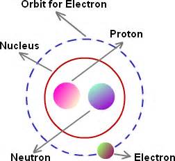 What Are Imaginary Paths Around The Nucleus In Which Electrons Revolve
