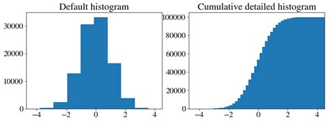 data visualization in python subplots in matplotlib by adnan