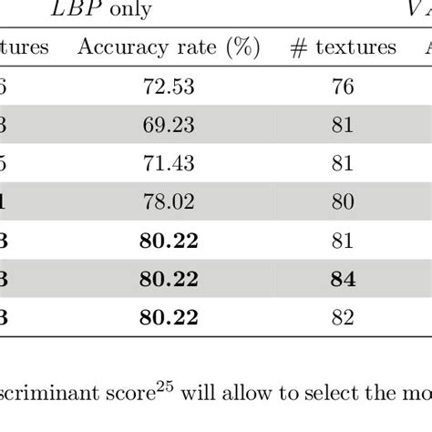 comparison of texture classification using the kl distance download table