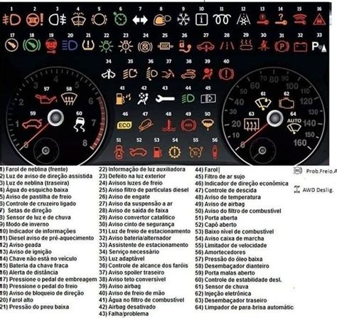 CONHEÇA ALGUMAS LUZES DE PAINEL E SEUS SIGNIFICADOS Painel de carro