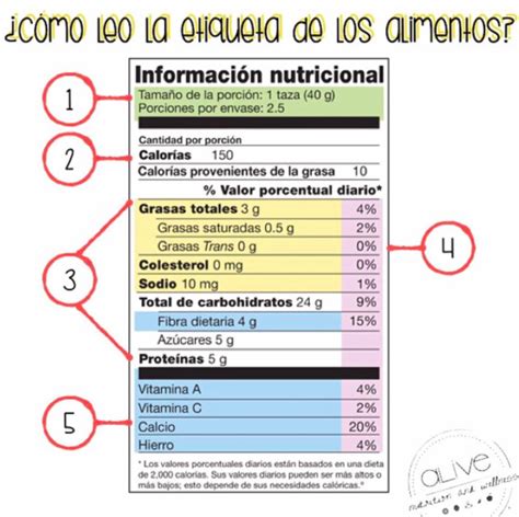Everyday Nutrition Aprende A Leer Etiquetas De Alimentos