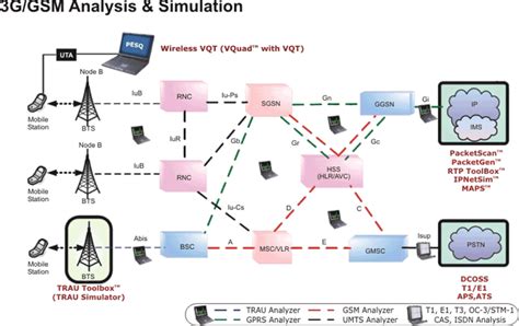 DIAGRAM Block Diagram Of 3g Mobile Communication MYDIAGRAM ONLINE