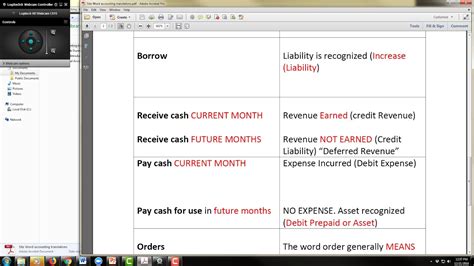 recording transactions key site words youtube