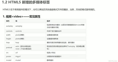 html5 与css3 csdn博客