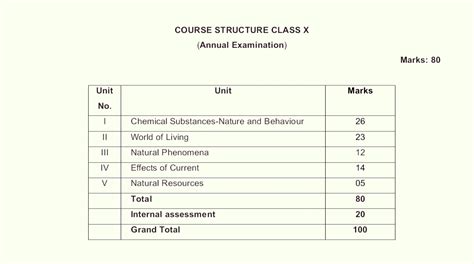 Ncert Class 10 Science Pdf 2024 Image To U