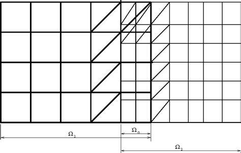 figure 1 from partition of unity method on nonmatching grids for the stokes problem semantic