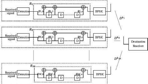 figure 1 from full diversity distributed space time trellis codes for asynchronous cooperative