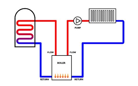 Replacing Potterton EP2002 And BG RS2 With Hive Active Heating And Hot
