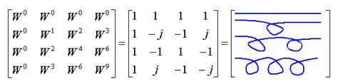 64point fast fourier transform circuit