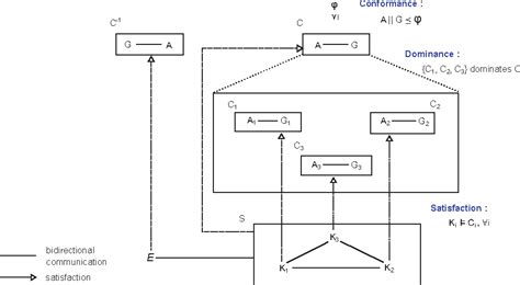 [pdf] integrating verifiable assume guarantee contracts in uml sysml semantic scholar