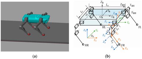 biomimetics free full text a hierarchical framework for quadruped robots gait planning based