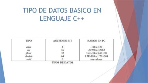 tipos de datos para c