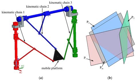 machines free full text singularity analysis and geometric optimization of a 6 dof parallel