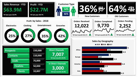 how to create interactive excel dashboard for excel data analysis data dashboard dashboard