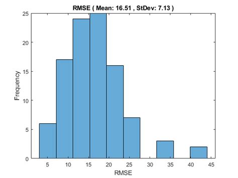 remaining useful life estimation using convolutional neural network matlab and simulink
