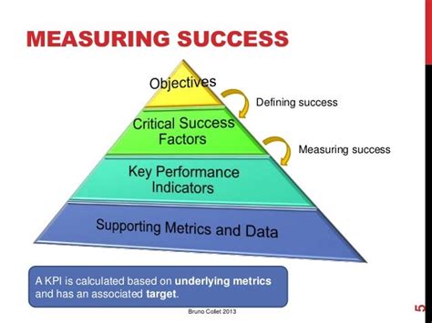 project performance measurement beyond the triple constraint