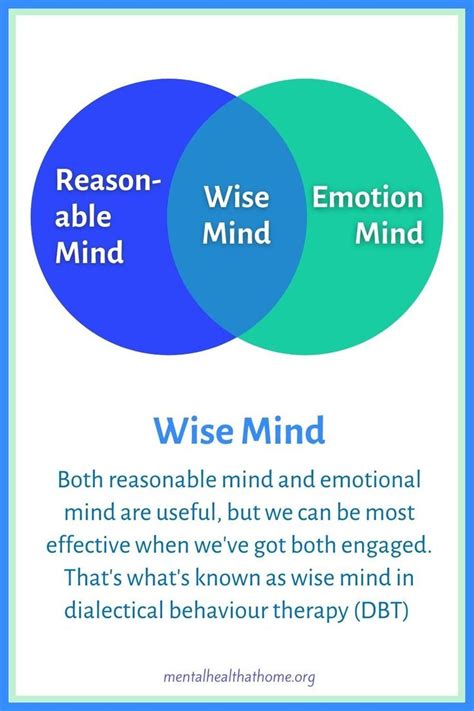 Wise Mind Area Of Overlap Between Reasonable Mind And Emotion Mind Dbt