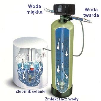 Tani zmiękczacz do wody Econet Uzdatniamy Wodę