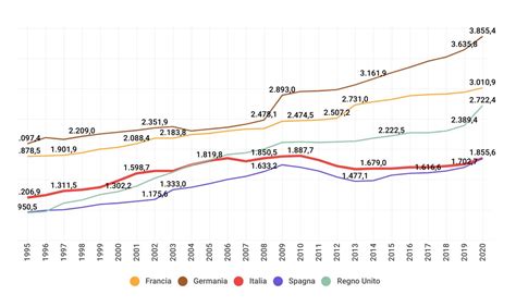 Spesa Sanitaria In Italia Meno Di Mila Euro A Testa