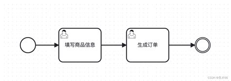 java spring boot 全解camunda 7，从 0 到 1 构建工作流平台——第二节：spring boot 简单集成 jeecgboot 集成camunda7 csdn博客
