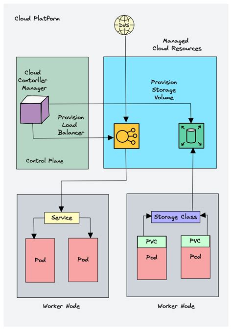 Understanding Kubernetes Architecture A Comprehensive Guide