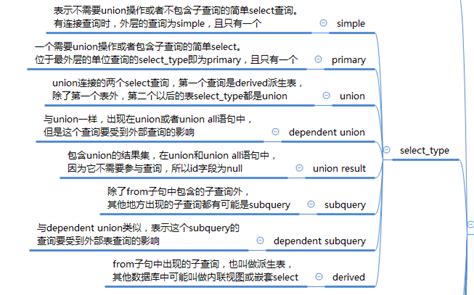 （转）软件性能测试技术树（三） 数据库（mysql）性能 软件性能指标 数据库 csdn博客